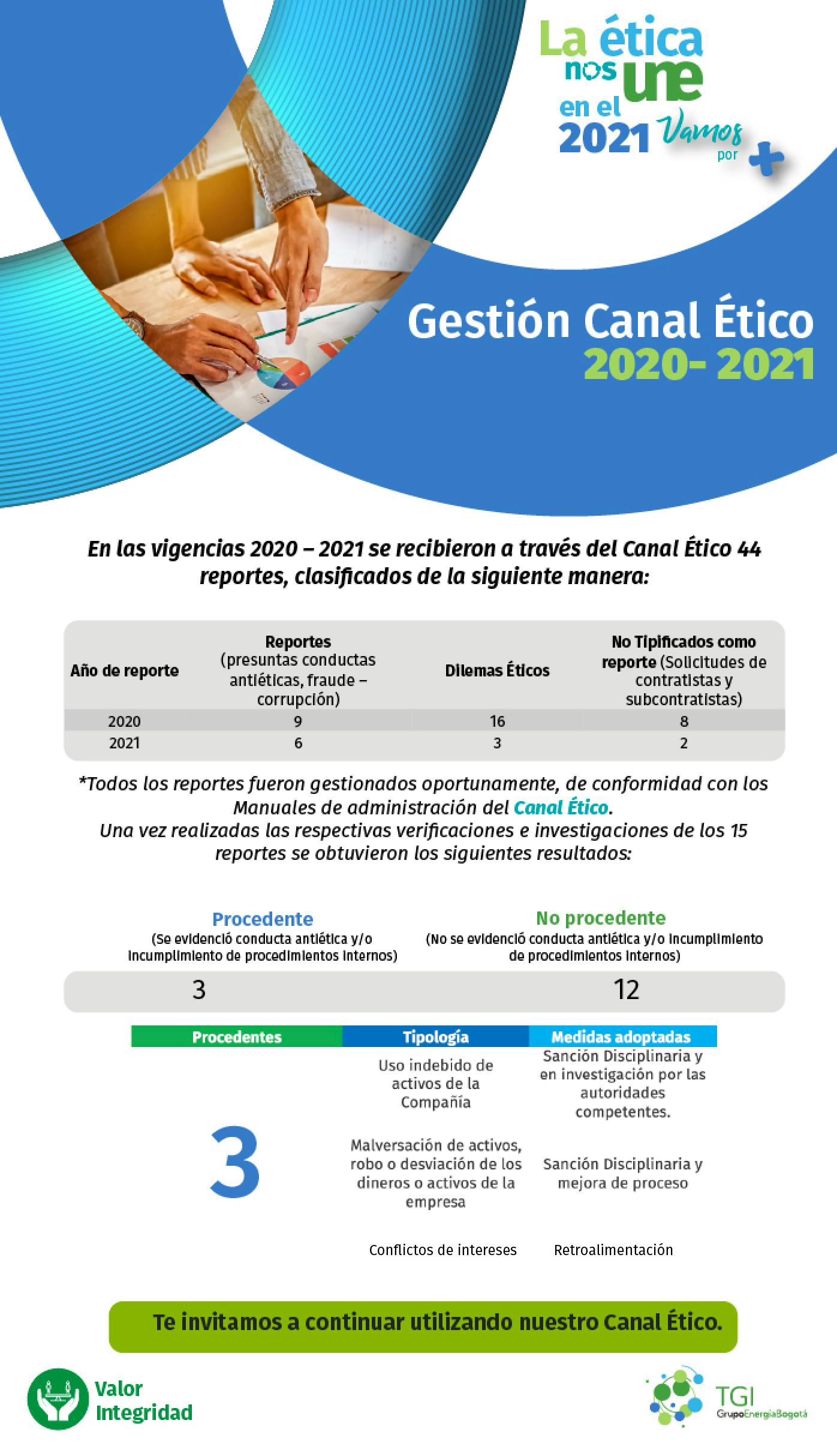 Programa de Ética y Cumplimiento - Transportadora de Gas Internacional